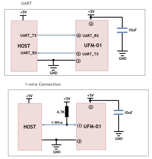 UFM-01 Ultrasonic Flow Sensing Module - ScioSense | Mouser